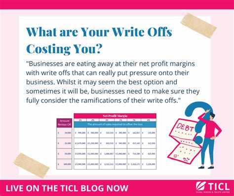 What Are Your Write Offs Costing You TICL