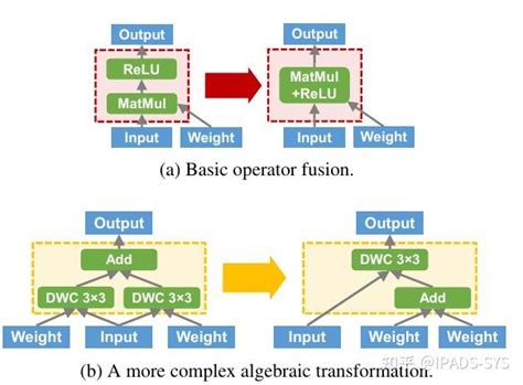 Osdi 2022 论文评述 0x3：machine Learning 1 知乎