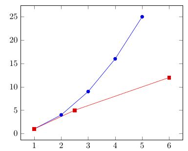 Pgfplotstable Pgfplots Multiple Plots In One File TeX LaTeX Stack Exchange