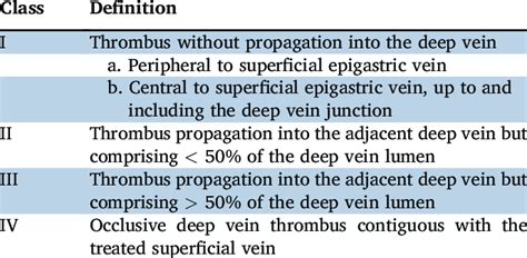 American Venous Forum Endothermal Heat Induced Thrombosis Ehit
