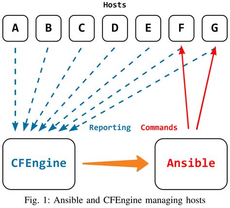 Cfengine White Papers
