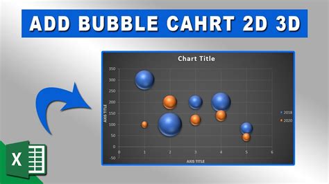 How To Add 2d And 3d Bubble Chart In Excel Youtube