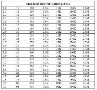 Reading Resistor Chart Values The Learning Circuit Element Community