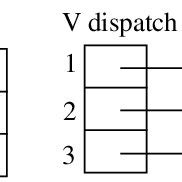 Data Structures For A Combination Of Two Union Types And One Tagged Type Download Scientific