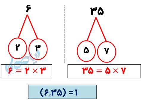 اعداد اول ریاضی هشتم ریاضیکا ریاضی آسان است