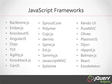 Ppt Angularjs A Radically Different Way Of Building Single Page Apps Powerpoint Presentation