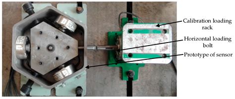 Decoupling Principle Analysis And Development Of A Parallel Three Dimensional Force Sensor
