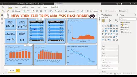 quantum analytics ng linkedin‘de powerbi excel powerbi mssqlserver