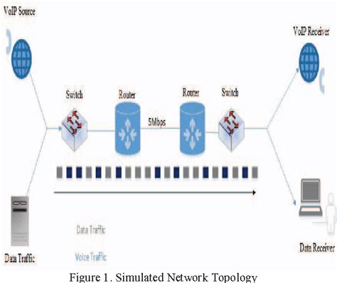 figure 1 from qos parameters analysis in voip network using adaptive