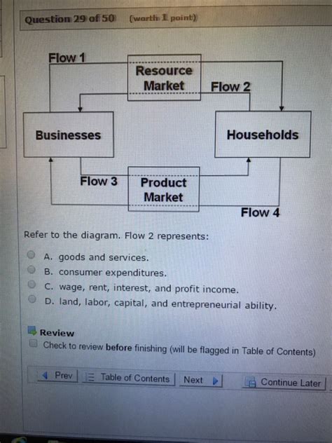 solved refer to the diagram flow 2 represents a goods