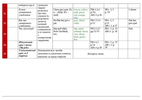 Календарно тематичне планування з англійської мови Карпюк 1 клас КТП Англійська мова