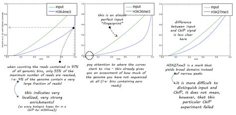 Analysis Of ChIP Seq Data Galaxy Community Hub