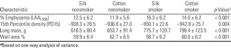 Quantitative Computed Tomography Characteristics Of Study Population