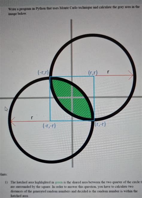 Solved Write A Program In Python That Uses Monte Carlo Chegg