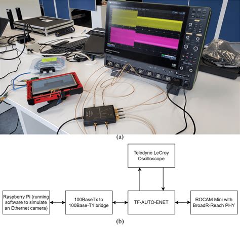 Practical Tips For Automotive Ethernet Physical Layer Debug Edn