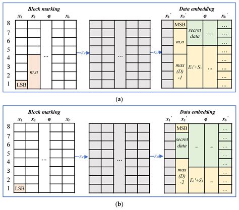 applied sciences free full text reversible data hiding in encrypted