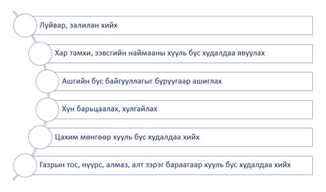 Мөнгө угаах болон терроризмыг санхүүжүүлэхтэй тэмцэх тухай