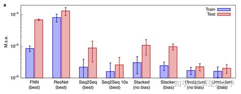 deeponet全文翻译（2）结果和讨论 知乎