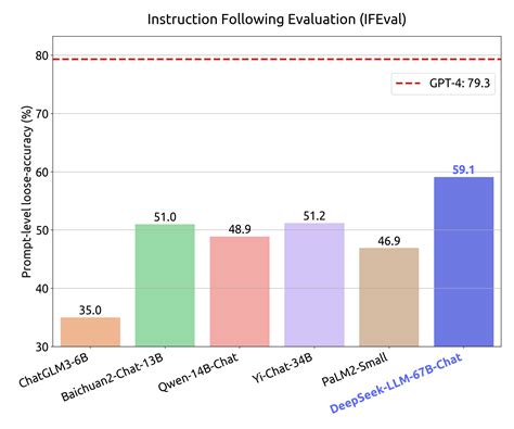 DeepSeek LLM 多语言大模型展现卓越编码与数学能力 懂AI DeepSeek LLM 多语言大模型展现卓越编码与数学能力 懂AI