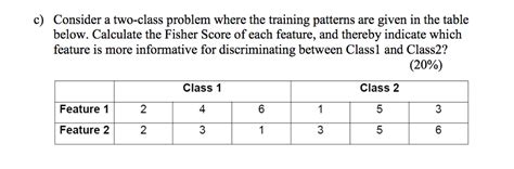 Solved C Consider A Two Class Problem Where The Training