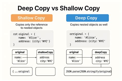 🐼 5 Powerful Pandas Tricks Every Python Developer Should Know With