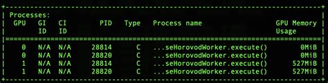 horovod on ray has all local rank as 0 · issue 2583 · horovod horovod