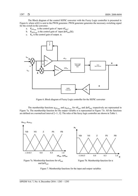 Photovoltaic System With Sepic Converter Controlled By The Fuzzy Logic
