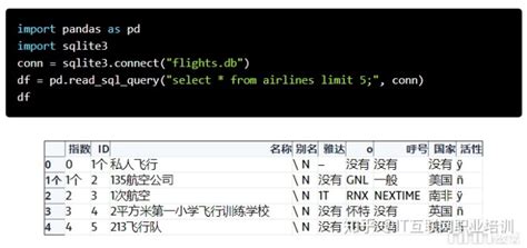 如何使用python和pandas处理sqlite数据库 知乎