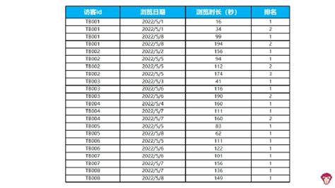 SQL中去除重复数据的几种方法我一次性都告你 腾讯云开发者社区 腾讯云