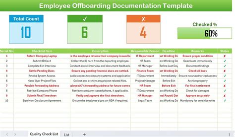Employee Offboarding Documentation Checklist In Excel Pk An Excel Expert