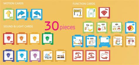 Robobloqs Qobot Educational Robot Programmable Without Screen