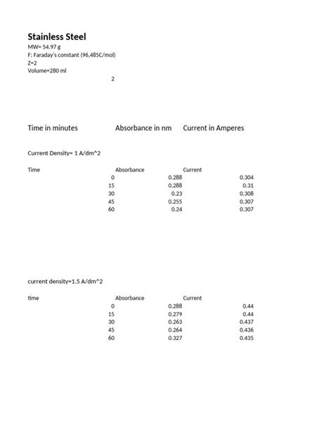 Algae Graphs 1 Autorecovered Pdf Electricity Electrical Engineering