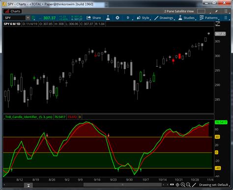 Thinkorswim Or Td Ameritrade Top Strategies Tradingview Mountain Hotel