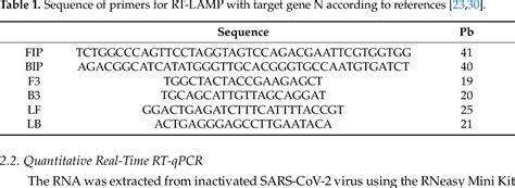Table 1 From Development And Application Of An Spr Nanobiosensor Based On Aunps For The
