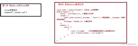 Webpack 学习笔记 Csdn博客