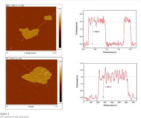 Figure 3 From Preparation Of Graphene Oxide Waterborne Polyurethane Via Boric Acid Cross Linked
