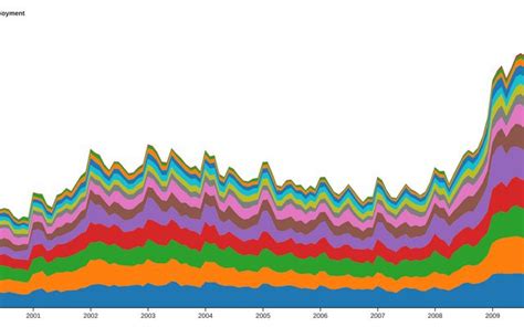Stacked Area Chart Maya Gans Observable