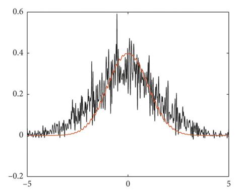 Multiwavelet Deconvolution Density Estimators Download Scientific