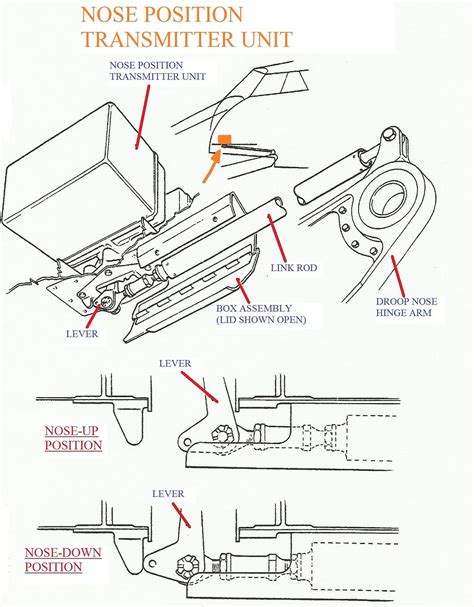 Concorde Nose And Visor Operations