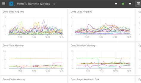 heroku monitoring add ons in 2025 better stack community