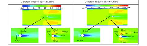 Velocity Profile Of Incompressible Steady Flow In Case 1 Download Velocity Profile Of Incompressible Steady Flow In Case 1 Download