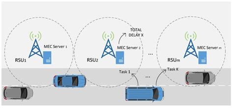 Entropy Free Full Text Multi Task Offloading Based On Optimal
