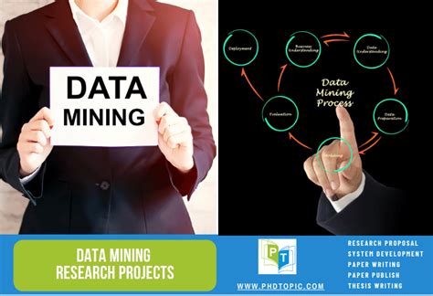 Innovative Data Mining Research Projects Trending Titles