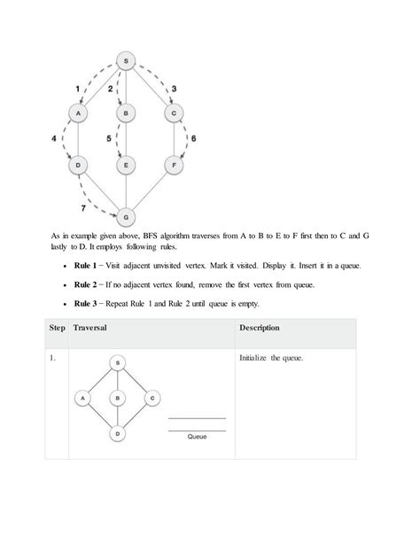 Solution Financial Analytics Graph Tree Traversing Studypool