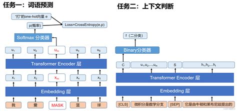 自然语言处理实战项目1 自定义的中文命名实体识别应用自定义的实体识别 Csdn博客