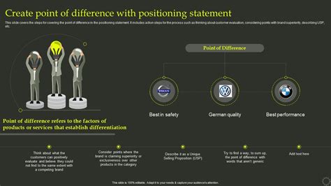create point of difference with positioning statement effective