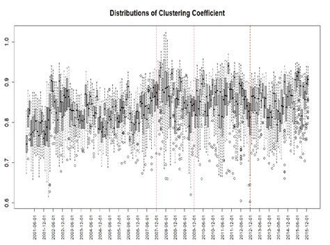 Assessing Systemic Risk In The Insurance Sector Via Network Theory