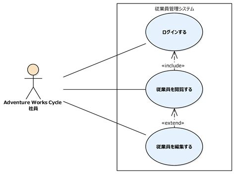 実践wpf業務アプリケーションのアーキテクチャ【概要編】 ～ マイクロソフト公式サンプルデータベースadventureworksを題材に 2 8 Codezine（コードジン）