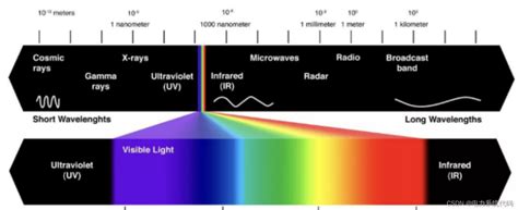 Python和matlab生成图片到visio的矢量图2 Python生成图片到visio的矢量图研学社的技术博客51cto博客