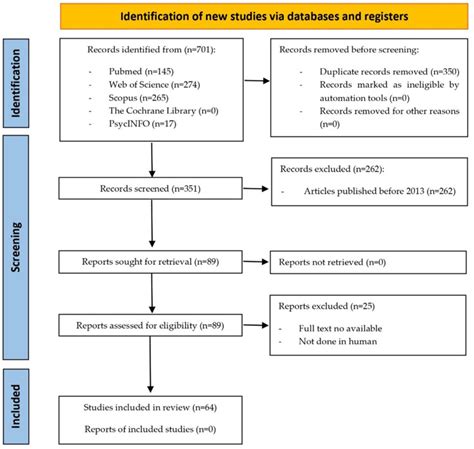 Relationship Between Hypertension Antihypertensive Drugs And Sexual Dysfunction In Men And